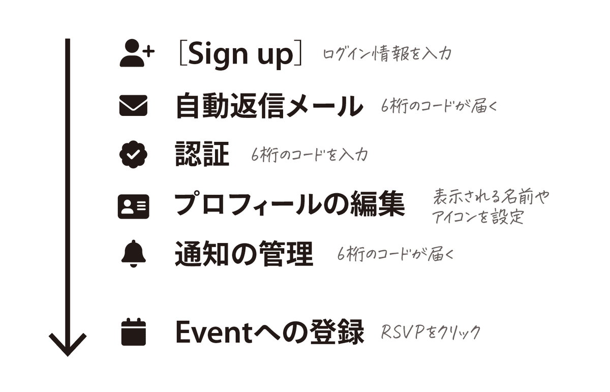 CeeBeeDeeのはじめかた（1）無料のユーザーとしての利用｜DTP Transit 別館