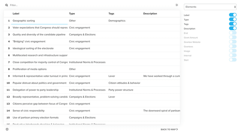 システミックデザインのデジタルツール：「Kumu」でマップを整理しよう。｜ACTANT