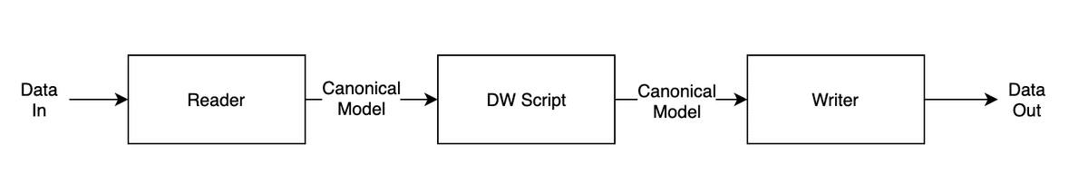 DataWeave in Apexを使うためのDataWeave入門｜株式会社co-meeting
