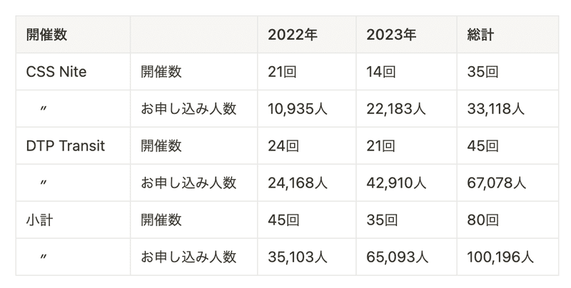 CeeBeeDeeのはじめかた（2）サブスクの設定方法｜DTP Transit 別館