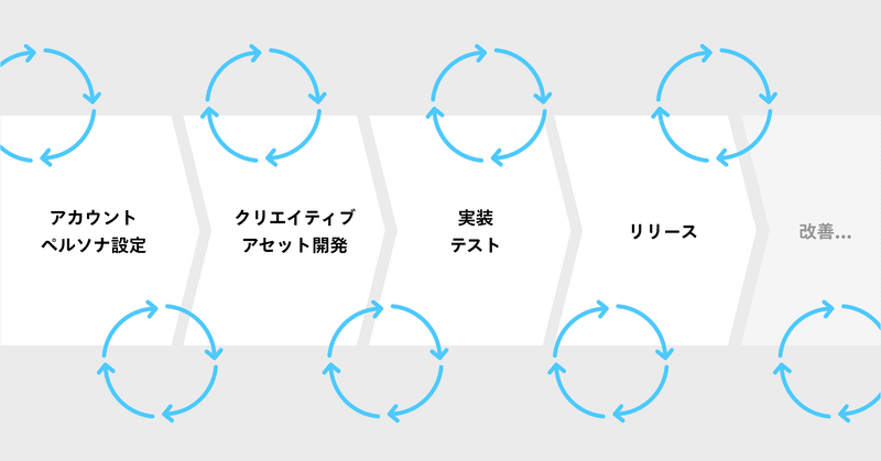 【Mercari Designer’s Voice #03】デザイナー @ota-mi｜Mercari Design Blog