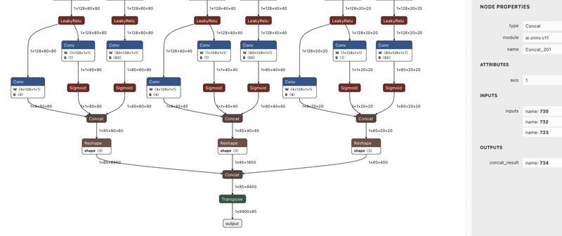 ai castの性能評価 (vs Jetson Orin Nano)｜Idein株式会社