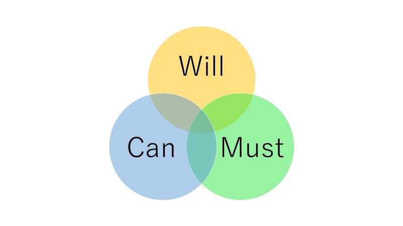 #325 Will Can Mustで、過度に不安がらずにキャリアを重ねていく｜竹内義晴