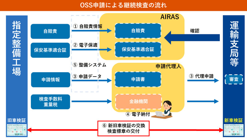 対応業務について｜OSS編 ｜行政書士法人 井口事務所