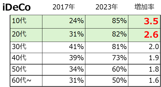 iDeCoの生涯非課税投資枠は3,200万円？｜THEO[テオ]by お金のデザイン