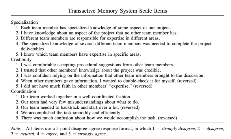 組織力を高めるKPIを作ってみたトランザクティブ・メモリー・サーベイ｜豊永悠馬_Rond代表