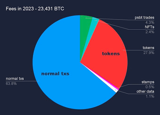 【徹底解説】2024年最注目の投資先は？クリプト投資ガイド#1 ビットコイン編｜Undefined Labs Japan