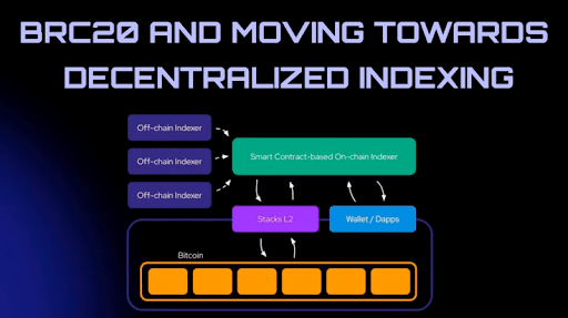 【徹底解説】2024年最注目の投資先は？クリプト投資ガイド#1 ビットコイン編｜Undefined Labs Japan