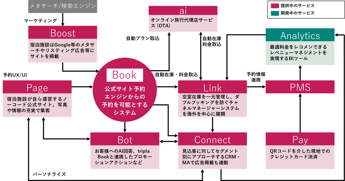 【トリプラ】IR noteはじめます。｜tripla株式会社 IR（5136）