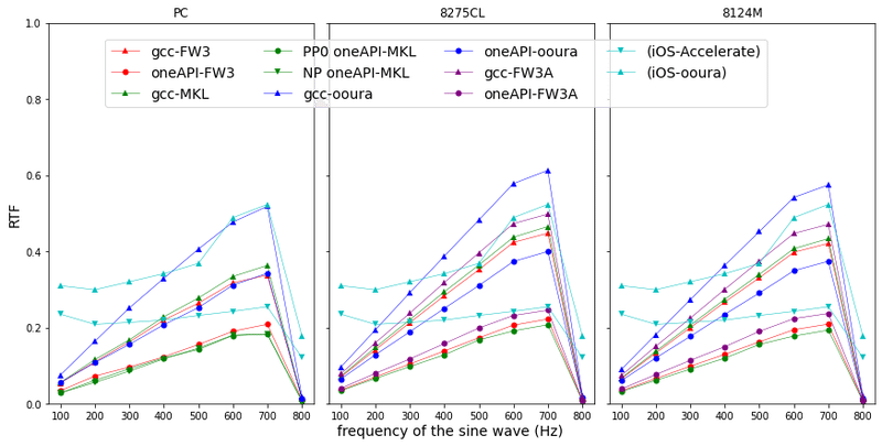 音声研究用語「Real Time Factor」で振り返る「つくる人をつくる」の強さ。｜しらいはかせ(AI研究/Hacker作家)