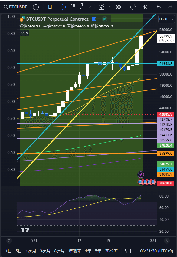祝・BTC｜青いとんぼ玉
