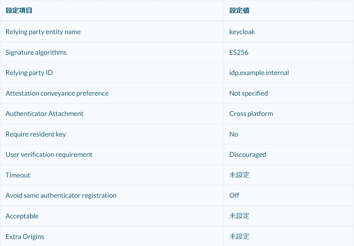 Keycloak ＆ TitanセキュリティキーでWebAuthnを試してみた｜SHIFT Group 技術ブログ