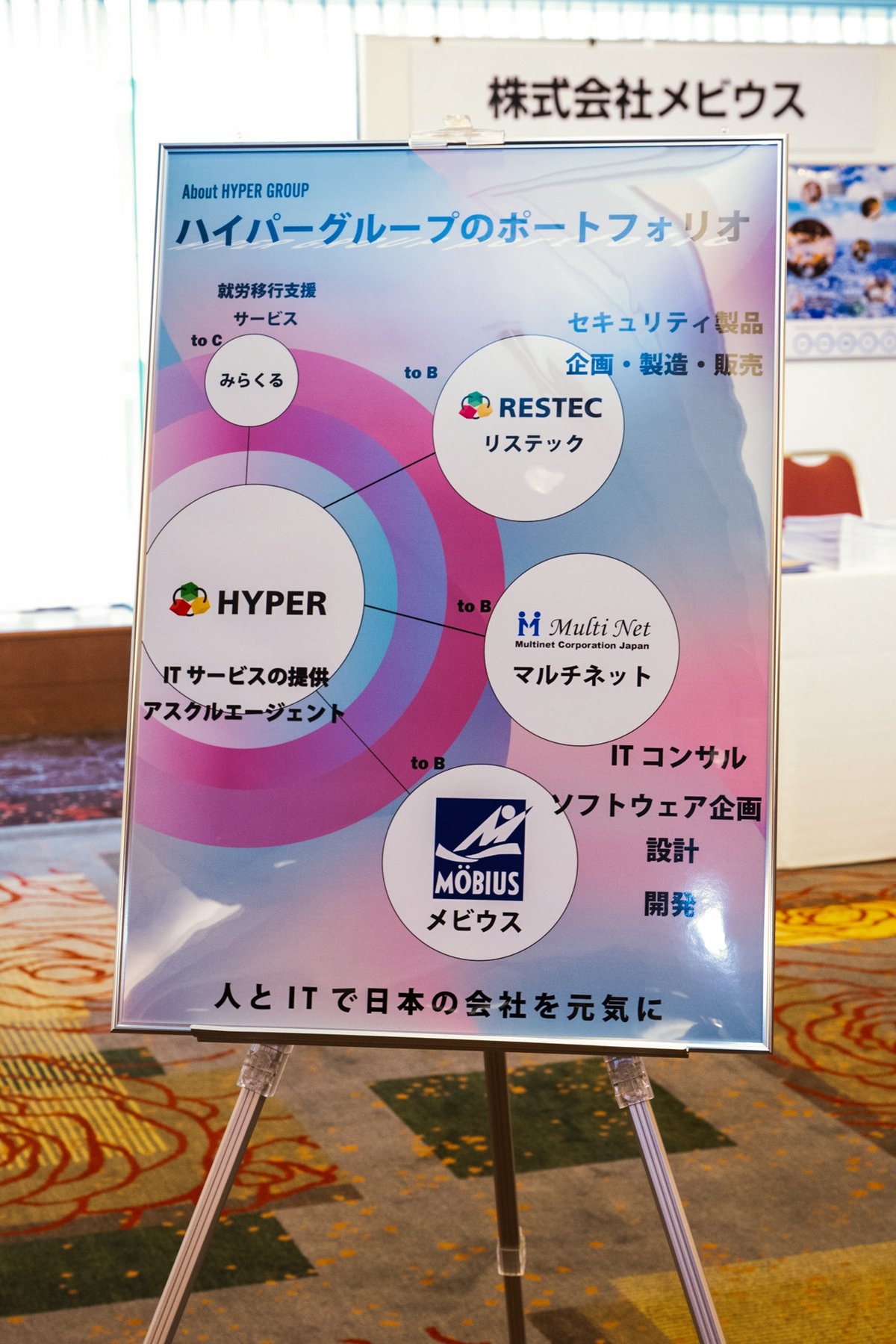 【イベント実施レポ】HYPER GROUP DAY 2024 inロイヤルパークホテル日本橋｜株式会社ハイパー公式note