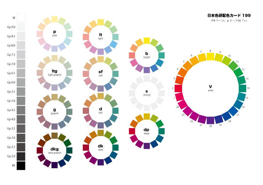 61_PCCSカラーカードの意義(1)〜「199」タイプが大幅値上げ！｜tomomi kohara：colorfulvision_色彩研究室