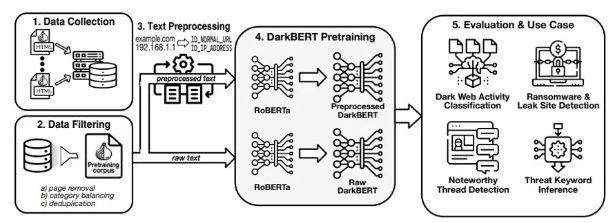 【S2Wソリューション紹介】ダークウェブコンテンツに特化したChatGPT『DarkCHAT』｜Darkpedia: サイバー犯罪のダークトレンド
