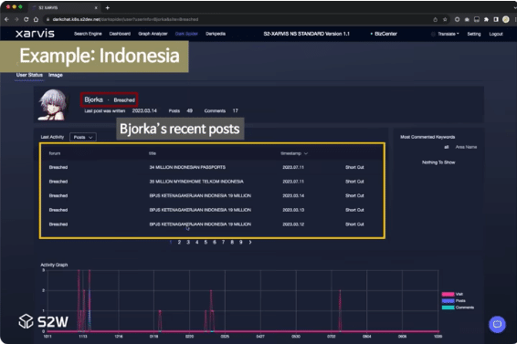 【S2Wソリューション紹介】ダークウェブコンテンツに特化したChatGPT『DarkCHAT』｜Darkpedia: サイバー犯罪のダークトレンド