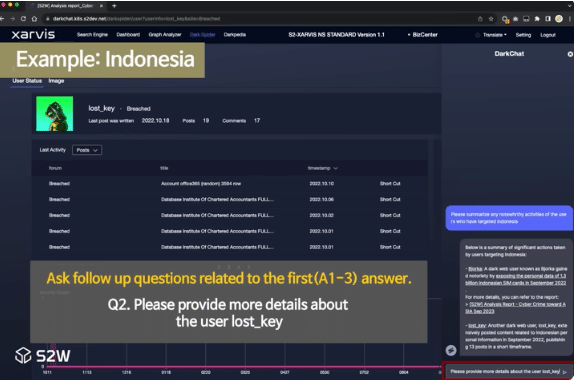 【S2Wソリューション紹介】ダークウェブコンテンツに特化したChatGPT『DarkCHAT』｜Darkpedia: サイバー犯罪のダークトレンド