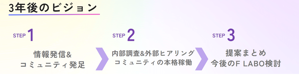 不妊治療と仕事の両立支援プロジェクト”F LABO”本格始動！｜DACグループ