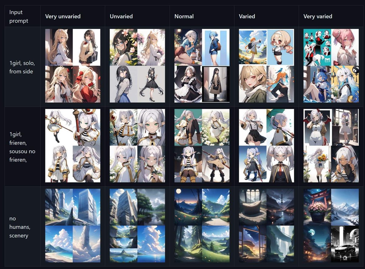 SDWebUI上でDanbooruタグを自動生成したい！「sd-danbooru-tags-upsampler」の紹介｜Plat