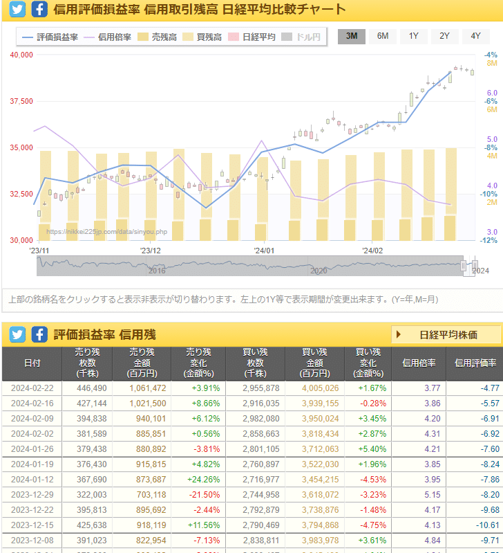 035：TOP20％の考え、素人の含み損が直近で最高に減る＆エヌビディアと日経の動きが同じに｜元証券マントレーダーE-kuma