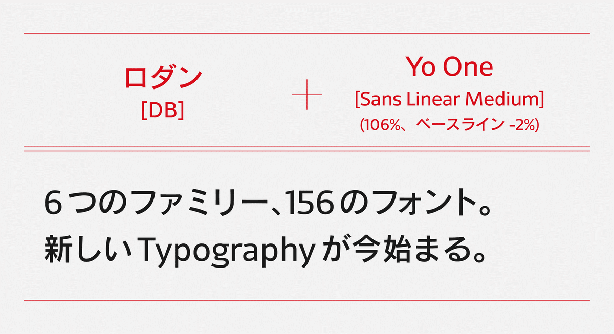 みんなが使ってるのはどのフォント？ フォントワークスLETS 人気書体ランキングTOP10｜Monotype 公式note