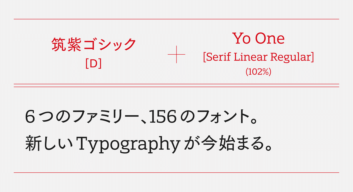 みんなが使ってるのはどのフォント？ フォントワークスLETS 人気書体ランキングTOP10｜Monotype 公式note