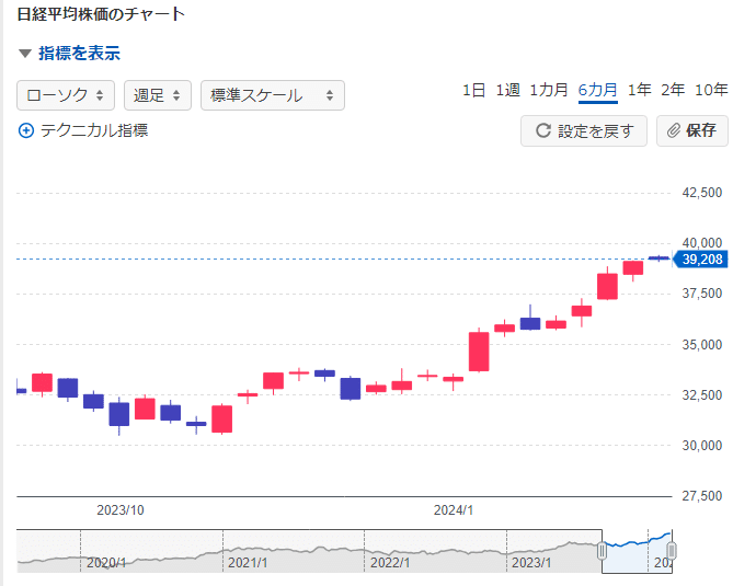 035：TOP20％の考え、素人の含み損が直近で最高に減る＆エヌビディアと日経の動きが同じに｜元証券マントレーダーE-kuma