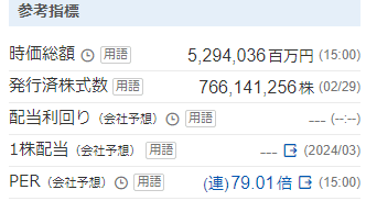 035：TOP20％の考え、素人の含み損が直近で最高に減る＆エヌビディアと日経の動きが同じに｜元証券マントレーダーE-kuma