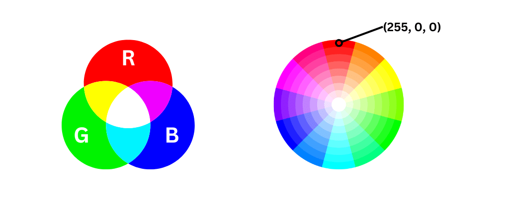 2.1 色の重ね合わせ：Alpha blendingを理解する｜マーケットフィット観測所
