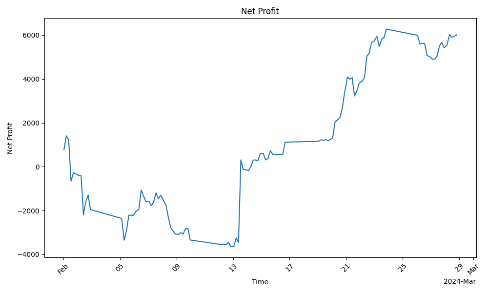 ML-EA（機械学習型EA）のバックテスト用ツール（MT5 ×Python）｜sayama_ocha
