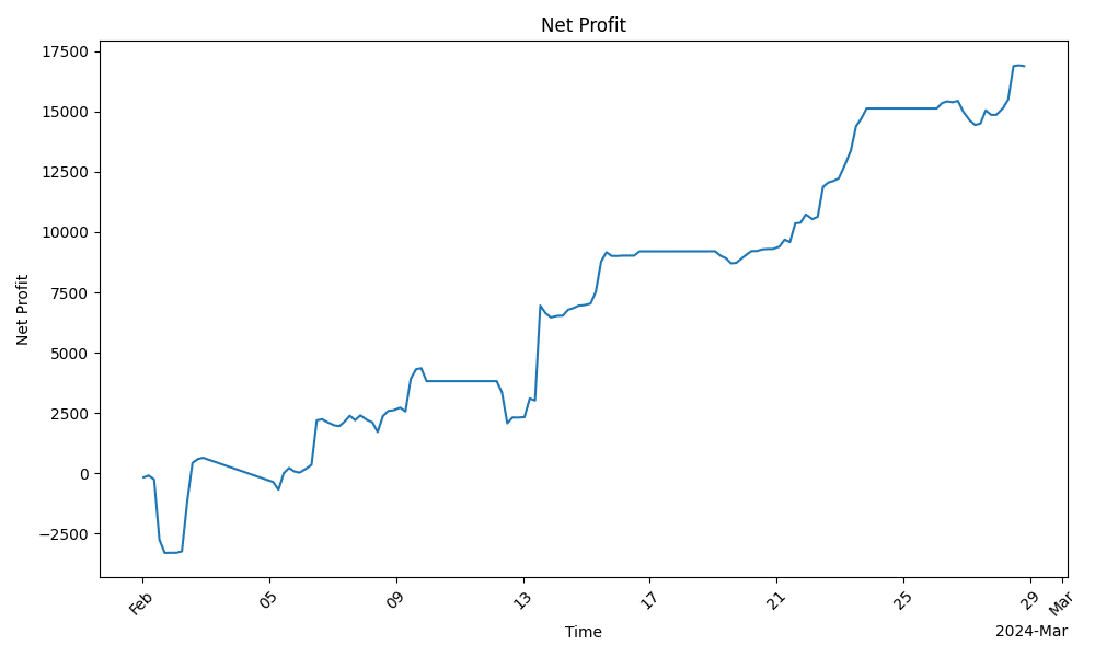 ML-EA（機械学習型EA）のバックテスト用ツール（MT5 ×Python）｜sayama_ocha