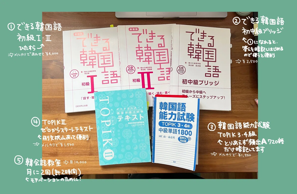 33才、とつぜん韓国語をはじめる。｜Tomoko Hamada