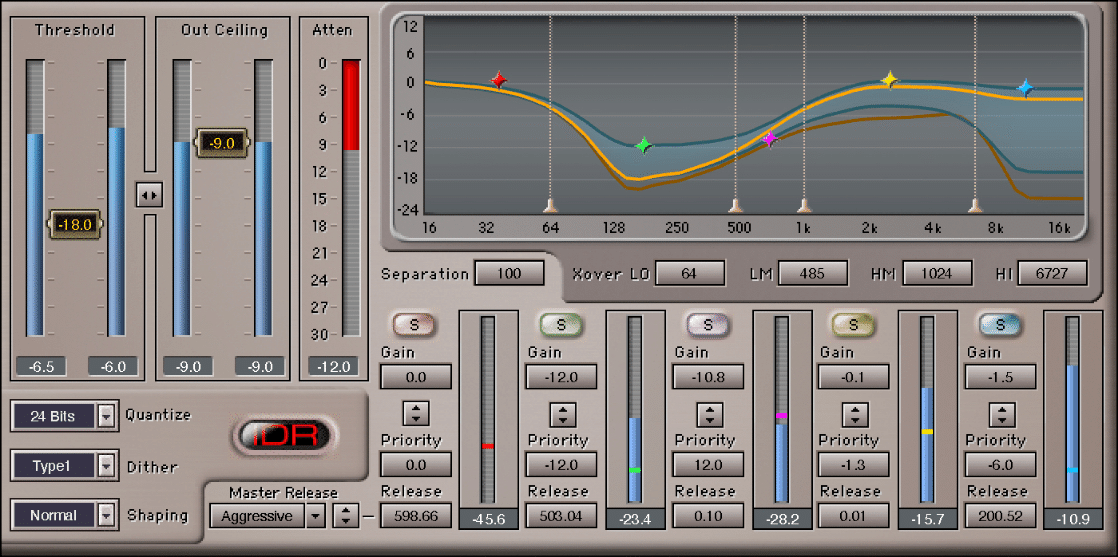 Waves Platinum買ったから全プラグイン理解する｜花愚者