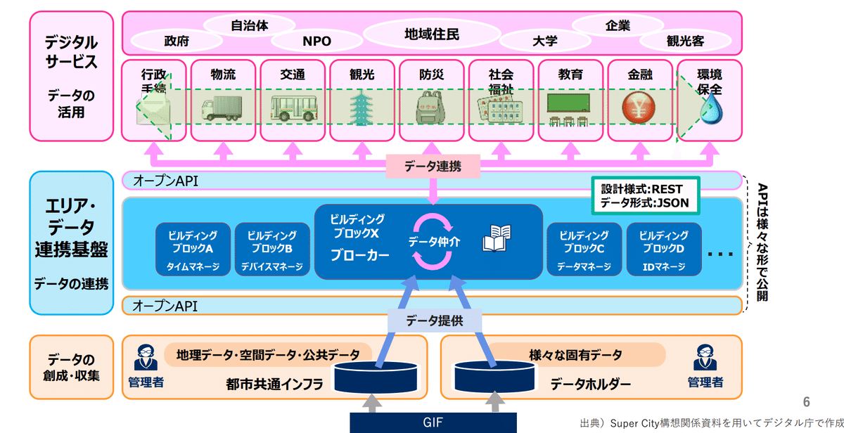 自治体のインセンティブ設計を見直そう｜Hal Seki