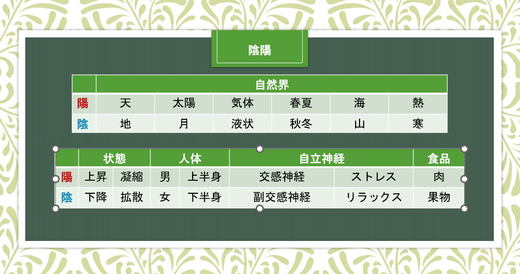 養生ダイエットの基本｜【RAKU】Elly式養生ダイエット認定コンサルタント