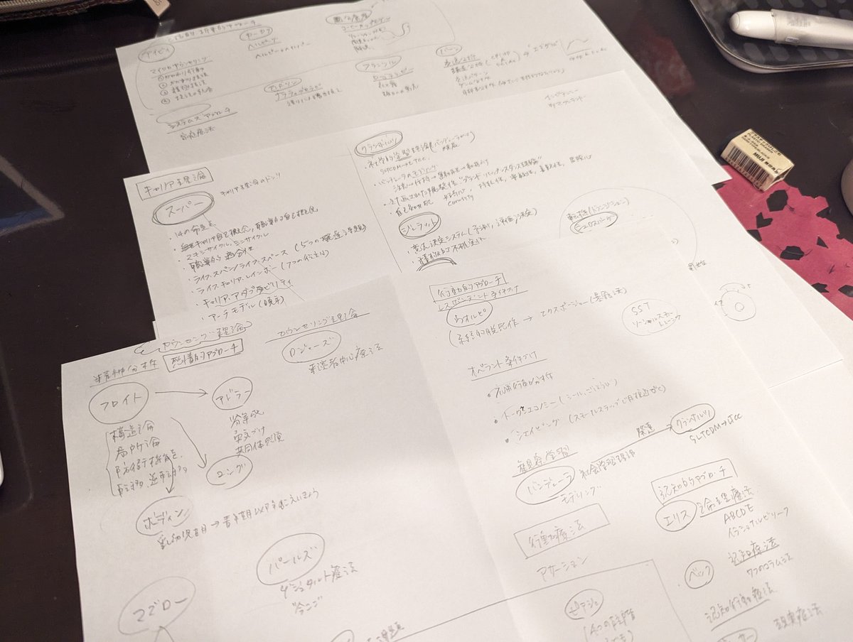 【学習メモ】キャリコン試験対策㉕（理論化カオスマップなど）｜Kyoko Masuda