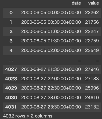 pytimetkで時系列データの操作と可視化｜株式会社United Code
