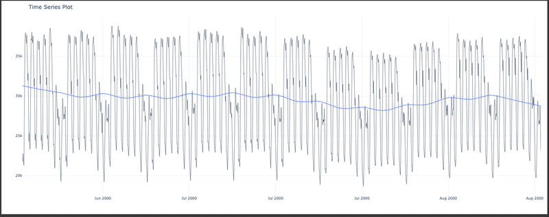 pytimetkで時系列データの操作と可視化｜株式会社United Code