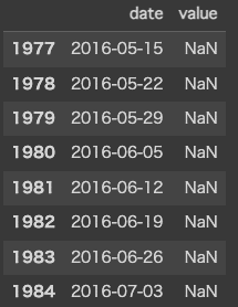 pytimetkで時系列データの操作と可視化｜株式会社United Code