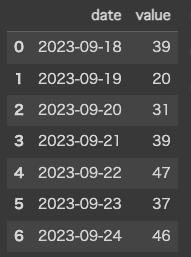 pytimetkで時系列データの操作と可視化｜株式会社United Code