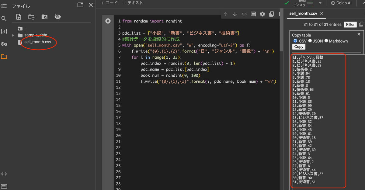 PythonでCSV! - 集計しよう！｜donguri