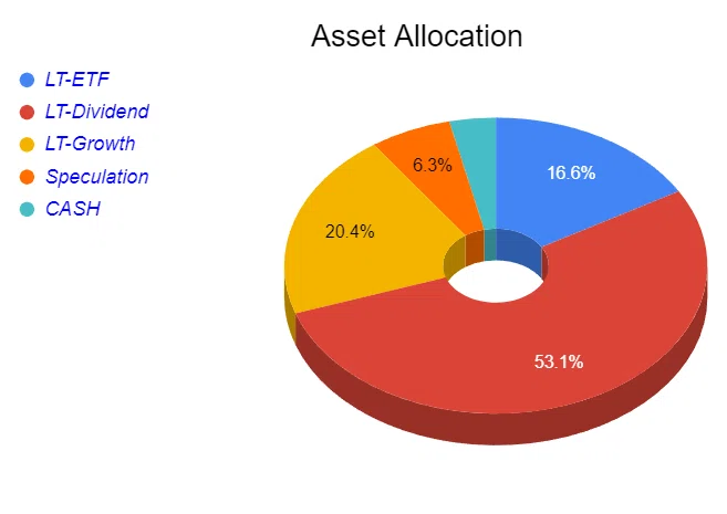 Invest - Asset Allocation 2024/03/03(mid-updated)｜Hayato/Kamasu