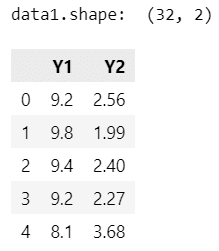 StanとRでベイズ統計モデリングをPyMC Ver.5で写経～第9章「9.3.1 多変量正規分布」｜ネイピア DS