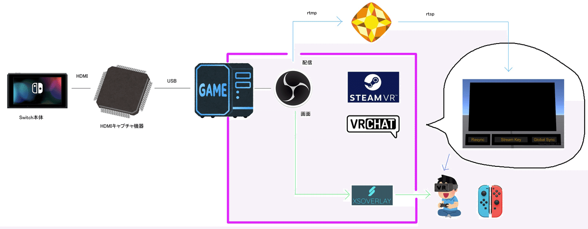 VRChat内でコンシューマゲームをプレイする方法について考える(TopazChatについて)｜DoritosDontacos