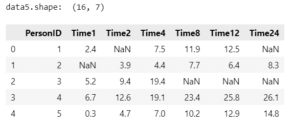 StanとRでベイズ統計モデリングをPyMC Ver.5で写経～第9章「9.5.2 欠損値」｜ネイピア DS