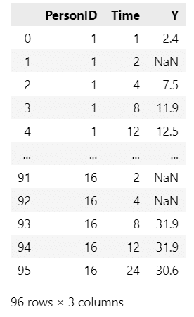StanとRでベイズ統計モデリングをPyMC Ver.5で写経～第9章「9.5.2 欠損値」｜ネイピア DS