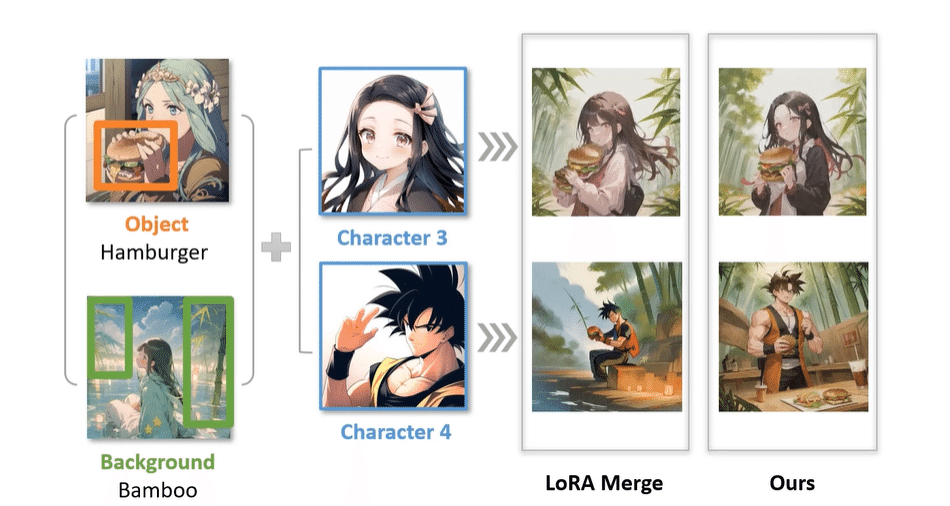 高度にカスタマイズされた画像生成への道：MicrosoftのLoRA SwitchとLoRA Compositeの探求｜0xpanda alpha lab