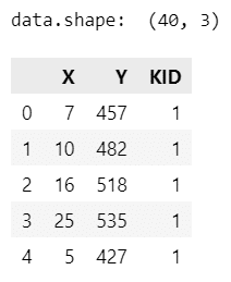 StanとRでベイズ統計モデリングをPyMC Ver.5で写経～第10章「10.3.2 階層モデル」｜ネイピア DS