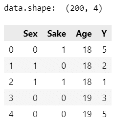 StanとRでベイズ統計モデリングをPyMC Ver.5で写経～第11章「11.3 ゼロ過剰ポアソン分布」｜ネイピア DS