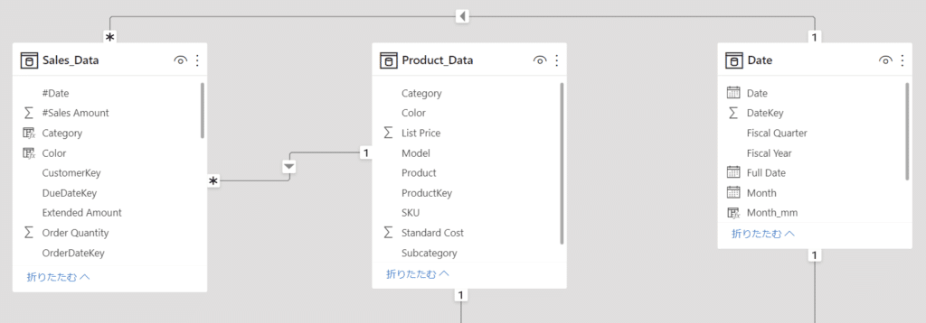 Power BI Desktopの「ALL」「ALLSELECTED」「ALLEXCEPT」｜clockwok_notes